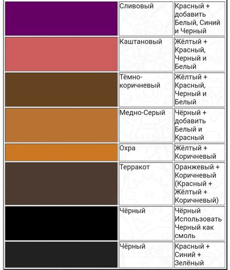 Таблица смешивания цветов