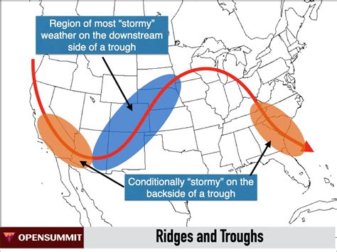 Understanding Ridges And Troughs Opensnow