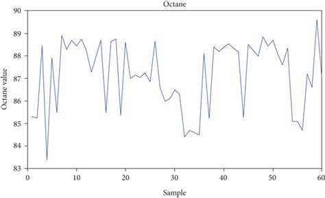 The Dataset A Shows The Nir Spectral Analysis Results Of One Group Of Download Scientific