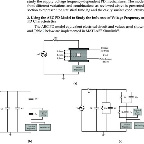 Equivalent Circuit Of The Pd Detection System With The Abc Model Download Scientific Diagram