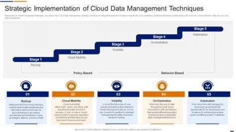Implementation Of Cloud Service Model Powerpoint Presentation And Slides Slideteam