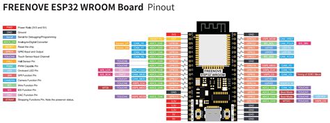 Best Config For Freenove Esp32 Wroom 32e Board R Esphome
