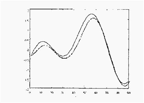 Figure I From Continuous Wavelet Transforms Semantic Scholar