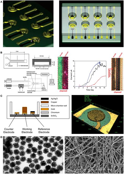 Novel Micronanoscale Structures And Materials For Enhancing The
