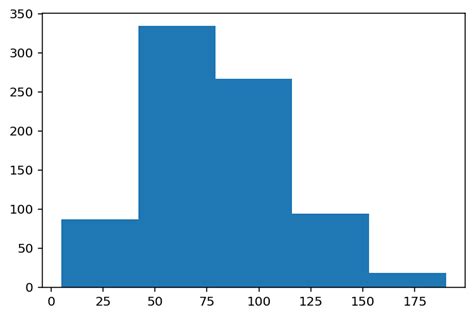 Data Visualization In Python Pyplot — Css 2