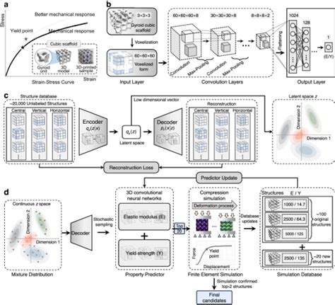 清华大学温鹏课题组nature子刊：机器学习多目标超材料结构设计 知乎