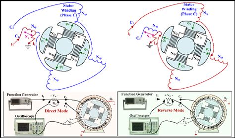 Figure 1 From A Simple Magnetic Flux Based Method For Localizing High Resistance Stator Ground