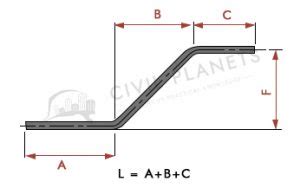 Bar Bending Shape Codes Formulas Civil Planets