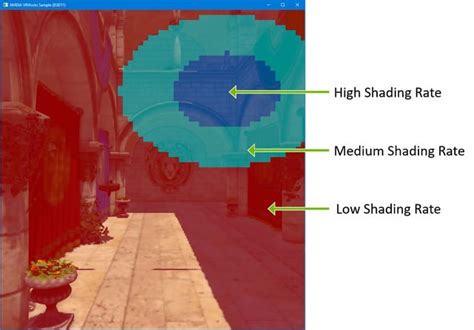 Easy Variable Rate Shading Integration With Eye Tracking Rnvidia