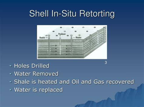 Ppt Unveiling Oil Shale Technology A Comprehensive Guide Powerpoint Presentation Id 9619414