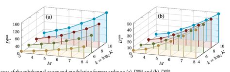 Figure 4 From Mapping Varied Modulation With Labeling Optimization For Secure Transmission In