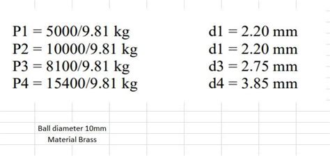 Solved Hi I Need To Calculate Form You Brinell Hardness