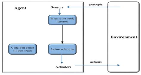 A Novel Intelligent Agent Based Framework For Appropriate Stream Selection From Perceptive Of