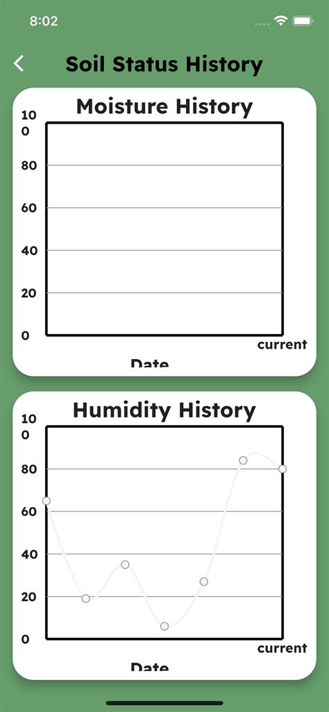 GitHub UkiDelly Soil Monitoring System Soil Monitoring System Project For The Thesis
