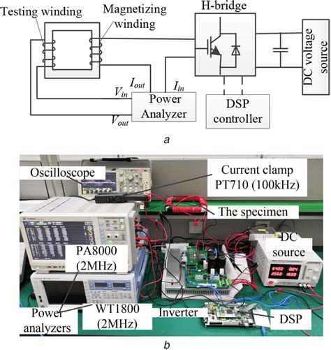 Measuring Iron Loss Under Pwm Vsi Supply A Diagram B Picture