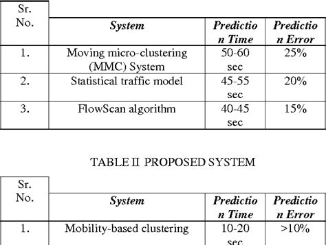 Figure 1 From A Novel Method For Acquisition Of Crowdedness In City Using Mobility Clustering