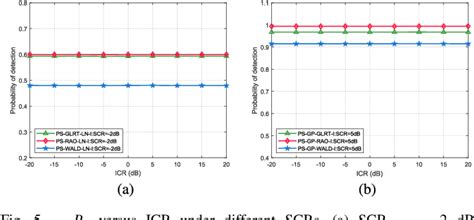 Figure 5 From Adaptive Persymmetric Subspace Detection In Non Gaussian
