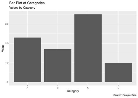 Chapter 5 Data Visualization R Course