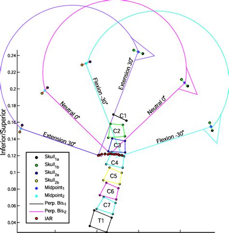 Instantaneous Axis Of Rotation Iar Calculation Using The Roleaux