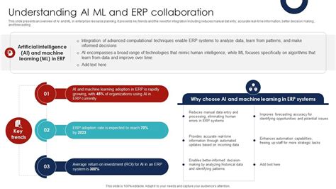 Understanding Ai Ml And Erp Enterprise Transformation To Business Growth Ppt Powerpoint Dt Ss V
