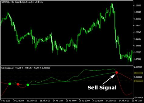 Trix Crossover Forex Indicator For Mt5