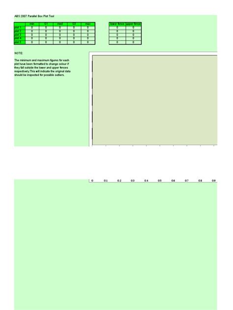 Abs 2007 Parallel Box Plot Tool Pdf Estimation Theory Probability