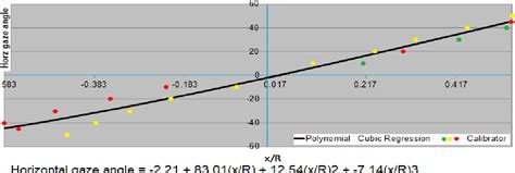 Figure 18 From Eye Gaze Estimation Invisible And Ir Spectrum For Driver Monitoring System