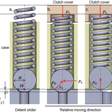 3 Binary Ternary And Quaternary Links Download Scientific Diagram
