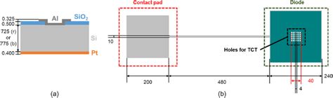 A Cross Section And B Layout Of A Schottky Diode In A Cross
