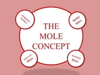 Mole Concept PPTX