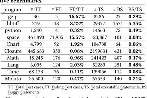 Table 1 From A Universal Data Augmentation Approach For Fault