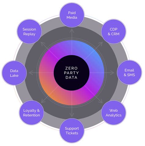 Pulse Insights