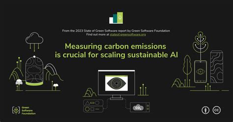 Measuring Carbon Emissions Is Crucial For Scaling Sustainable Ai