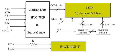 Enhance Your Setup With A 20x2 Lcd Display Clear Versatile