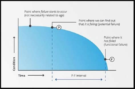 Oil Condition Monitoring Sensor In Chennai Id 2854635859573