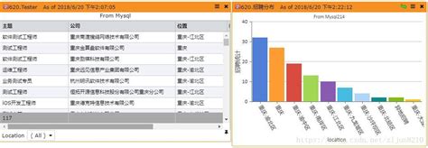 scrapy抓取前程无忧招聘信息（静态页面） csdn博客