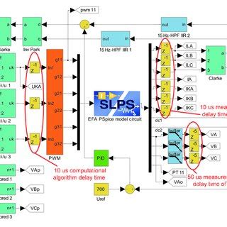 The APF Control System Implemented In MATLAB Simulink Environment