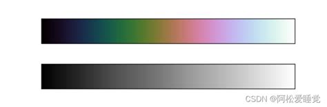 Matplotlib颜色条的配置python数据分析与可视化matplotlib图形配置 配置颜色条 Csdn博客