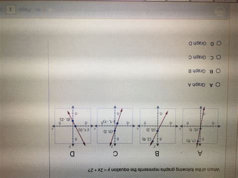Solved Which Of The Following Graphs Represents The Equation