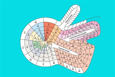 periodic table chemists can t agree on the best way to arrange the elements prompting