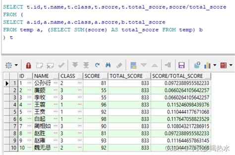 Oracle里的ratiotoreport函数ratio To Report Csdn博客 Oracle里的ratiotoreport函数ratio To Report Csdn博客