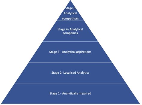 How To Uplift Your Data Analytics Capability Cyber Security Leadership