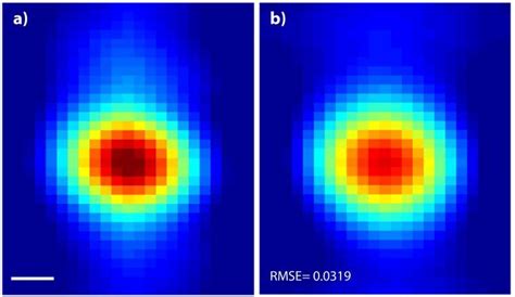 Fig S2 Comparison Between The Psfs When Using Two Different Approaches