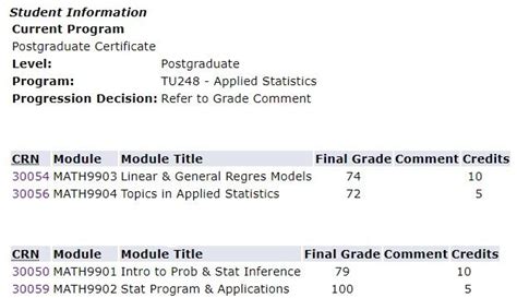 Kafil Uddin Ahmad On Linkedin Statistics