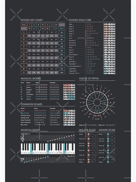 Ultimate Music Theory Cheat Sheet Poster By Pennyandhorse In 2023
