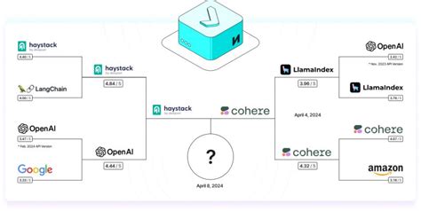 Genai Rag Artificialintelligence Mlops Llm Evaluation Tonic Ai