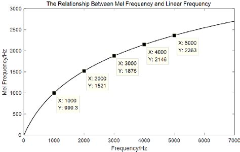 Figure 1 From Design Of Intelligent Garbage Classification System In