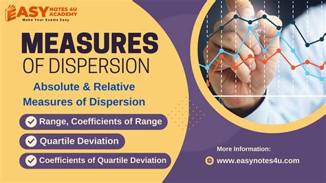 Calculation Of Range Quartile Deviation Coefficient Measures Of Dispersion Absolute