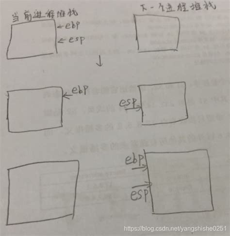基于mykernel多进程的简单内核代码分析mupkern进程 Csdn博客