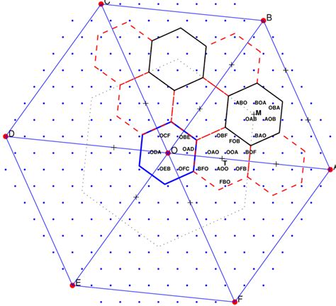 Optimal Index Assignments For A2 Lattice With N 73 K 3 Points Of